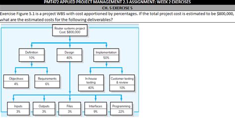 Solved PMT472 APPLIED PROJECT MANAGEMENT 2 3 ASSIGNMENT Chegg