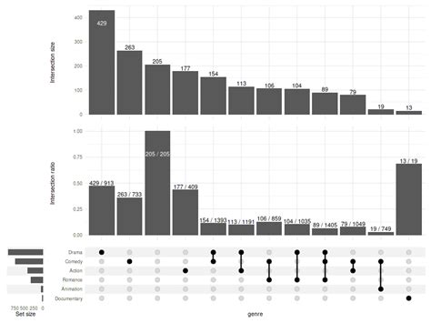 Examples R • Complexupset
