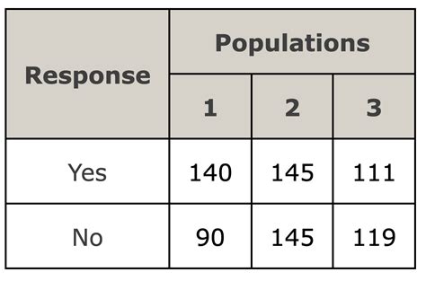solved use the sample data below to test the