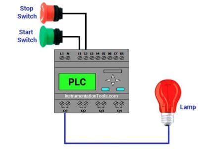 Lamp Control Using PLC Logic Condition InstrumentationTools