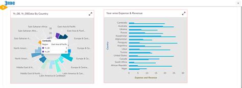 Copy Paste Chart Properties Governed Dashboards