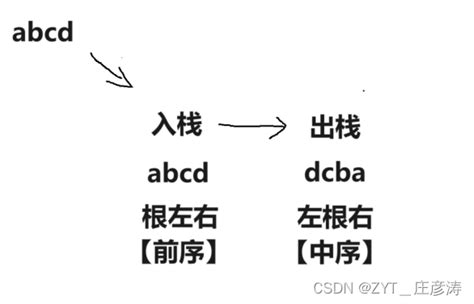 根据序列推出不同二叉树的个数 先序序列为abcd的不同二叉树 csdn博客