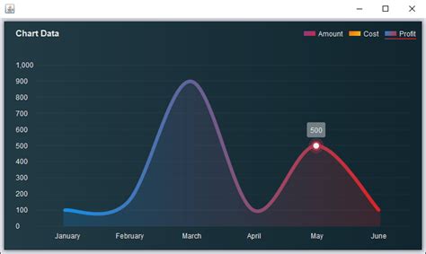 Github Dj Ravenjava Curve Line Chart