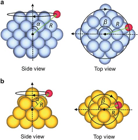 Illustration Of The Automated Cluster Surface Scanning Acss