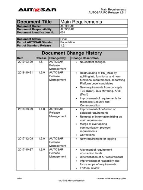 Autosar Rs Main Pdf Information Technology Management Computer Engineering