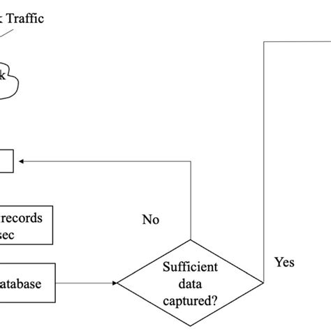 Real Time Feature Extraction For Ids 31 Download Scientific Diagram