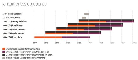 download ubuntu 22 ubuntu brasil