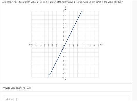 solved a function f x has a given value f 0 3 a graph