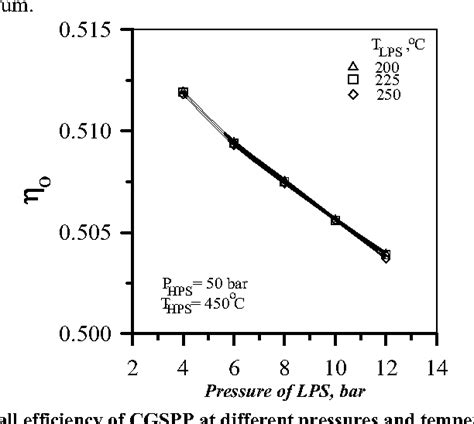 Figure 7 From Dual Pressure Heat Recovery Boiler Of Combined Gassteam Power Plants Semantic