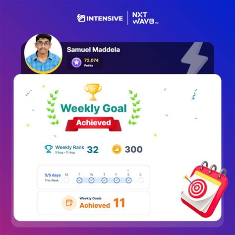 Maddela Solomon Samuel Sikhamani On Linkedin Learningprogress Nxtwave Ccbp Consistency