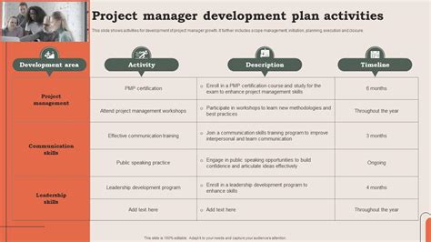 project manager development plan activities