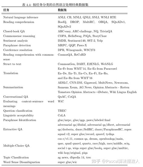 Nlp Chatgpt 2023 Chatgpt 相关数据集（二） 知乎