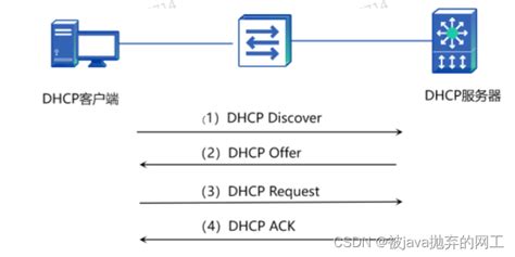 dhcp、arp、ftp、dns、vrrp、stp、报文交互流程 dhcp交互流程 csdn博客