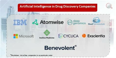Ai In Drug Discovery Companies Market Research Future