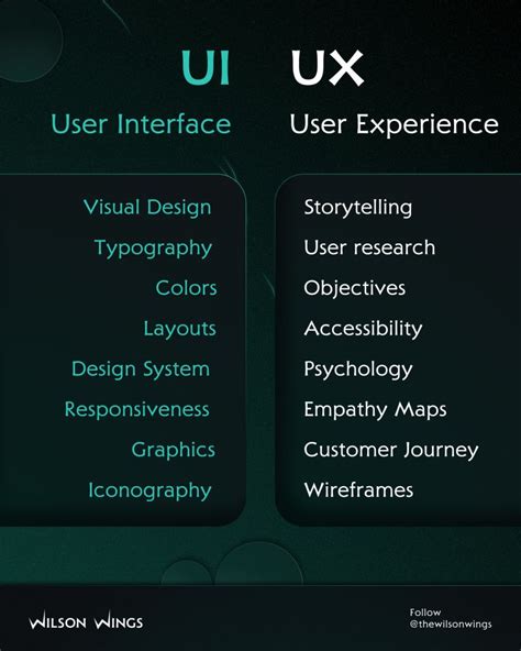 Uidesign Uxdesign Uiux Uiuxdesign Uiuxdesigner Uidesign Uidesign