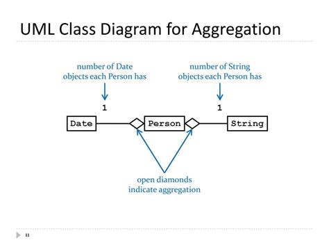 Aggregation And Composition Ppt Download Aggregation And Composition Ppt Download