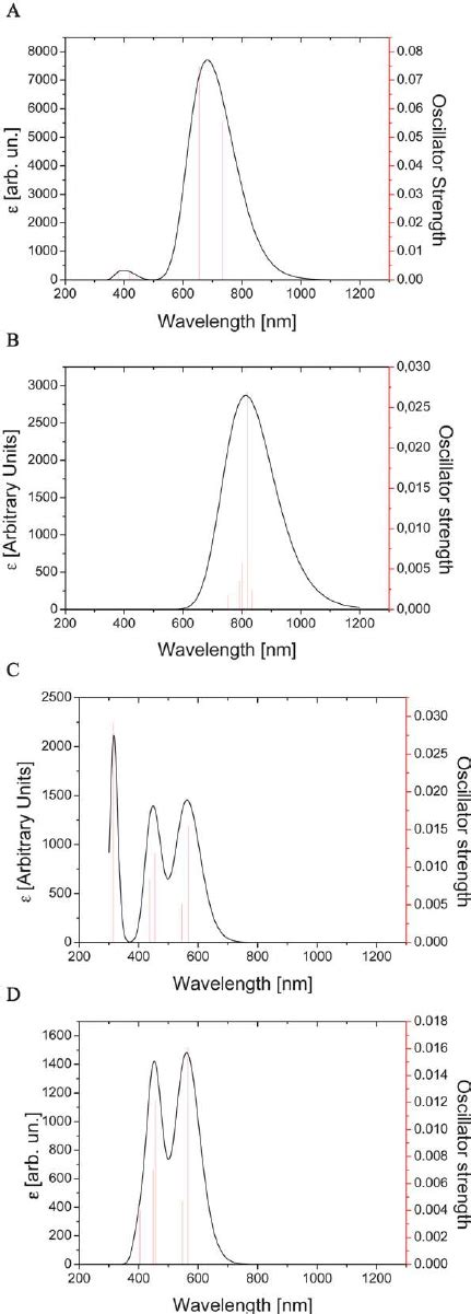 Simulated Absorption Spectra And Calculated Transitions Red Vertical