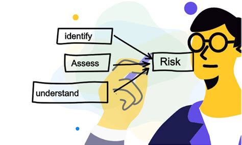 How To Improve Compliance With Aml Kyc Regulations Sumit Kumar Cams®️ Posted On The Topic