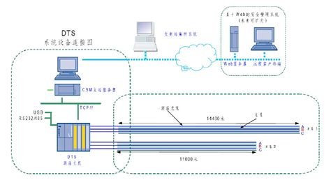 研究生小白的实验室科研之路 浅谈分布式光纤传感 光电汇征文大赛作品