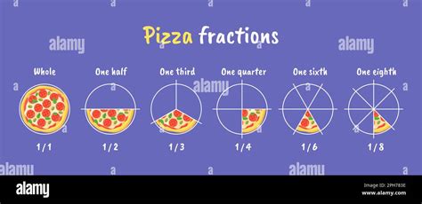 Pizza Fractions Pie Fraction Or Fractional Pizzas On Slices Equivalent 2 Isolated Pieces