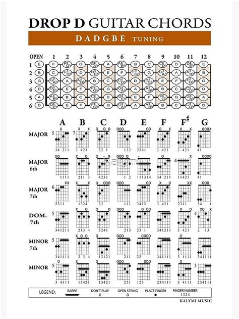 Drop D Dadgbe Guitar Tuning Chords Journal For Sale By Kalymi