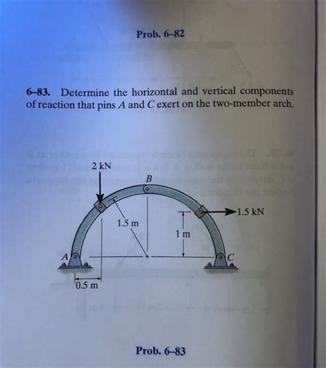 Solved Prob 6 82 6 83 Determine The Horizontal And Chegg Com