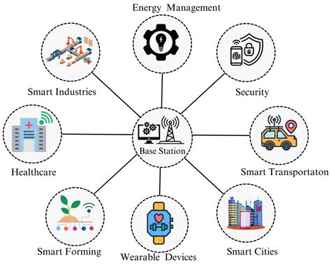 fedlstm a federated learning framework for sensor fault detection in wireless sensor networks