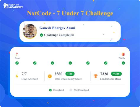 Ganesh Bhargav Arani On Linkedin Nxtcode7under7challenge Nxtcode Nxtwave Ccbp Ccbpians