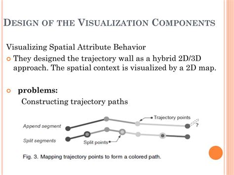 Ppt Stacking Based Visualization Of Trajectory Attribute Data Powerpoint Presentation Id 2276933