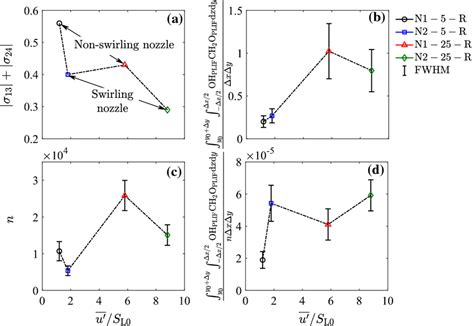 A The Strength Of Stratification Versus The Turbulence Intensity Bd
