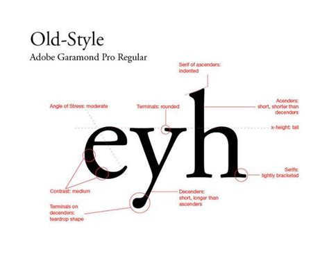 Free Old Style Font Characteristics In Graphic Design Typography Art