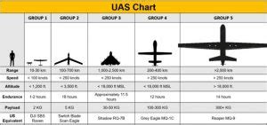 Understanding The Counterdrone Fight Insights From Combat In Iraq And