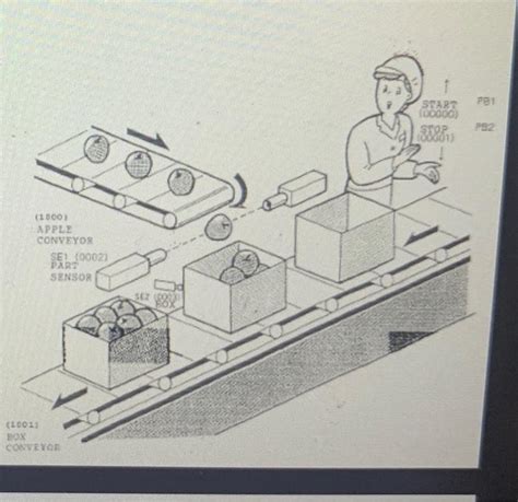 Solved Create The Ladder Diagram Code When Pb1 Start Push