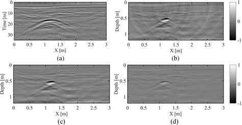 Field Experiment Results A Recorded Gpr Profile And Migrated Images