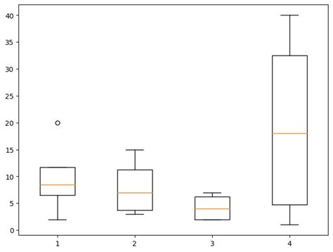 Mohammed Omer On Linkedin Python Machinelearning Internship Data Dataanalysis