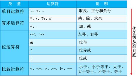 Python期末复习 灰信网软件开发博客聚合