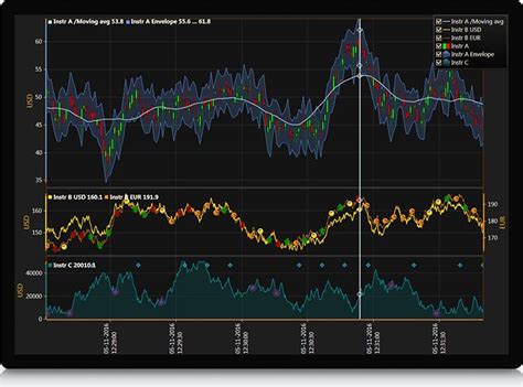 C Chart Control For High Performance Data Visualization