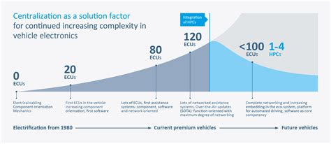 Standardization Drives Quality And Efficiency In Vehicle Diagnostics Softing