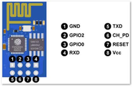 Wifi Module B Arduino The Basic Building Block Of This Work Is Arduino Download Scientific