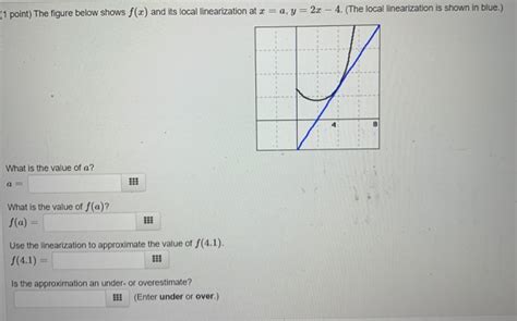 Solved Point The Figure Below Shows F X And Its Local Chegg