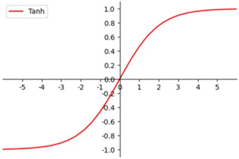 a robot path planning method based on improved genetic algorithm and improved dynamic window