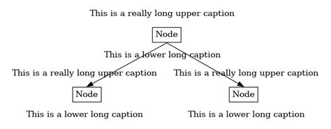 Way To Center A Node In A Table Help Graphviz