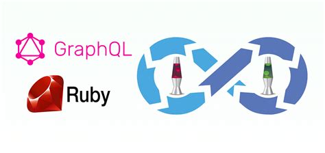 Testing Graphql Apis Part 2 Run Frequently In A Continuous Testing