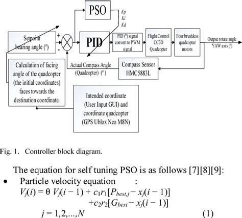 Quadcopter PID Explained PDF Control Theory