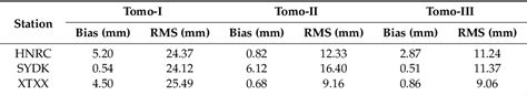 Table 1 From Reconstruction Of Wet Refractivity Field Using An Improved