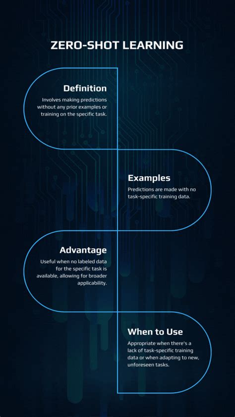 Generativeai Zeroshotlearning Aiinnovation Creativeai Artificialintelligence