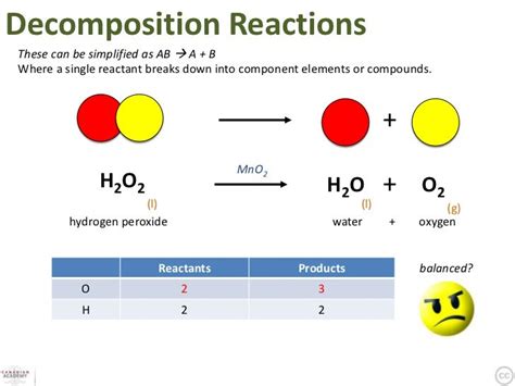 Hydrogen Peroxide Balanced Chemical Equation Tessshebaylo