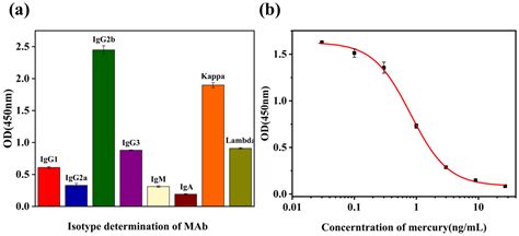 Biosensors Free Full Text An Immunochromatographic Assay For The Rapid And Qualitative
