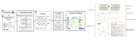 what is visualization research what should it be multiple views