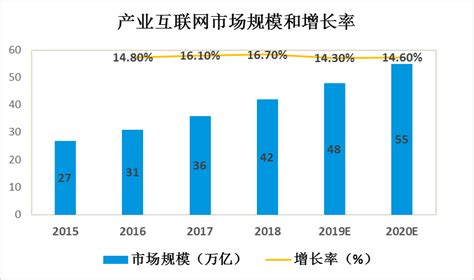 产业互联网的“前世今生” 搜狐大视野 搜狐新闻